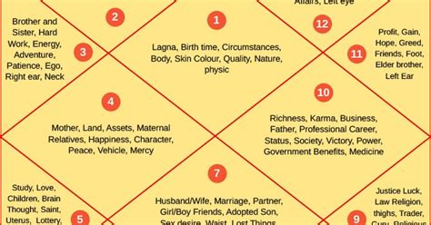 Match Making Astrology Kundli Matching