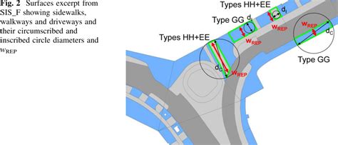 Inscribed And Bounding Circles In Postgis Free And Open Source Gis