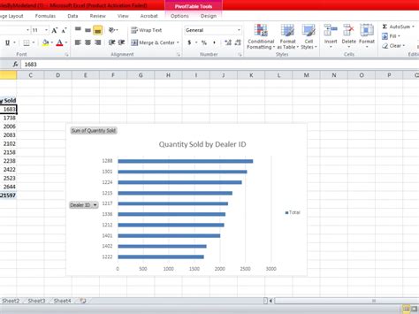 Excel Data Visulation Using Pivot Table & Pivot Charts | Upwork