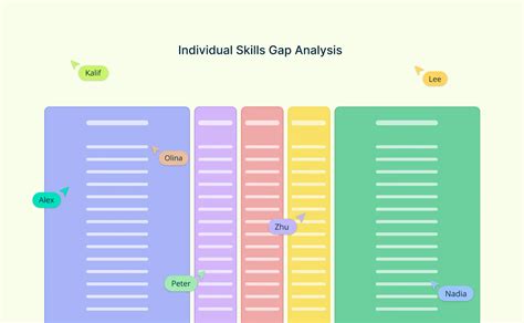 What Is a Skill Gap Analysis and How to Conduct One Effectively | Creately