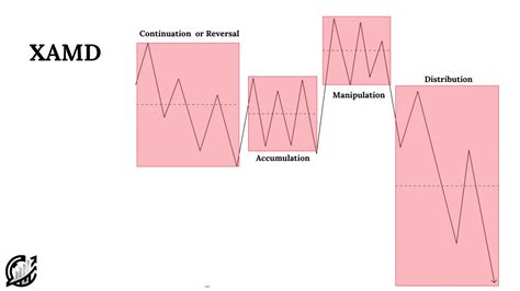 Quarterly Theory Smc And Ict Time Based Trading