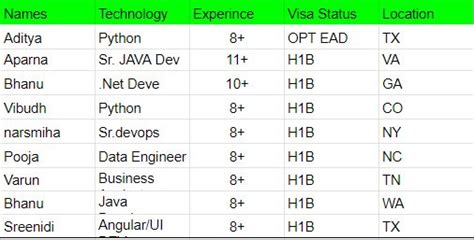 D Vamshi On Linkedin Recruiters
