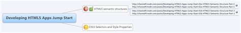 Developing Html5 Apps Jump Start Froimovich Xmind