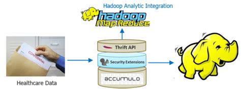 When To And When Not To Use Hadoop
