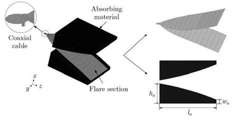 Lines Curves Surfaces From Equations Basics Interface Blender Artists Community