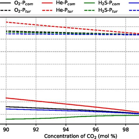 the recompression cycle download scientific diagram