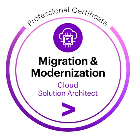 Migration And Modernization Cloud Solution Architect Credly