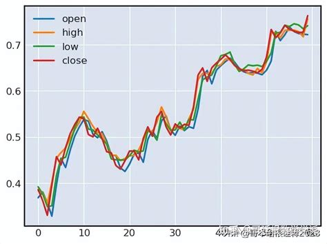 简单地使用格拉姆角场将一维价格时间序列转换为图像（python）2通道eeg数据格拉姆角场图像 Csdn博客