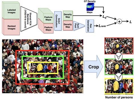 【套图监督2】exploiting Unlabeled Data In Cnns By Self Supervised Learning To