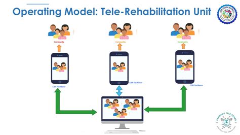 Operating Model Of Tele Rehabilitation Jan Vikas Samiti