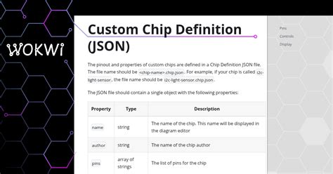 Custom Chip Json Format Wokwi Docs