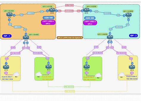 A Professional Network Diagram Topology Design Infrastructure