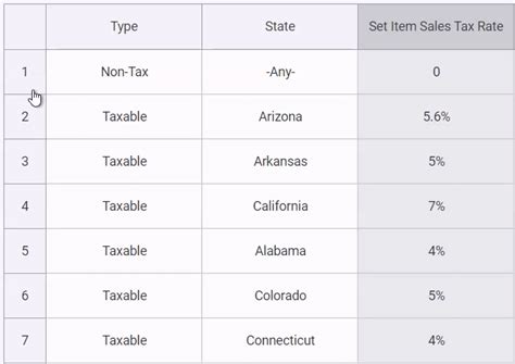 Working With Decision Tables InRule Technology