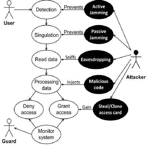 Components Of Use Case Diagram
