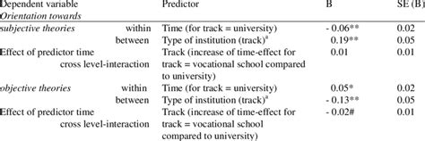 Results Of Multilevel Regression Matched Pairs Data N 804 Download Scientific Diagram