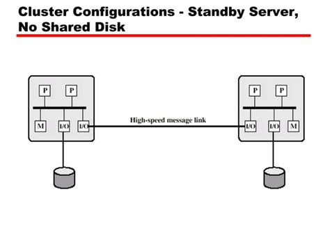 Parallel Processing Extra Ppt