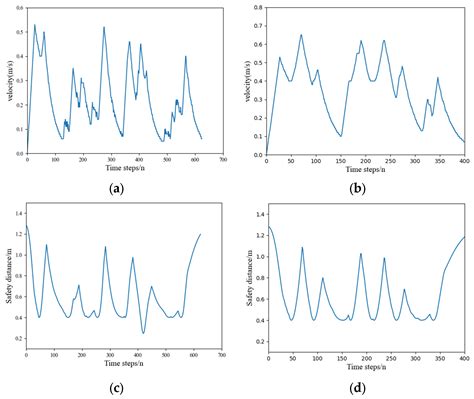 A Local Path Planning Algorithm For Robots Based On Improved Dwa