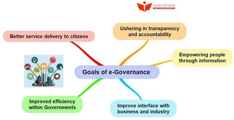 Editorial Analysis Good Governance Beyond Motherhood And Apple Pie