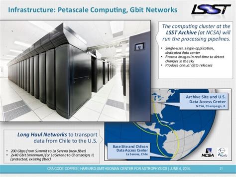 lsst dm building a next generation survey data processing system