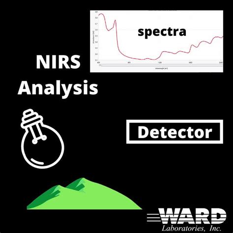 Nirs Archives Ward Laboratories Inc