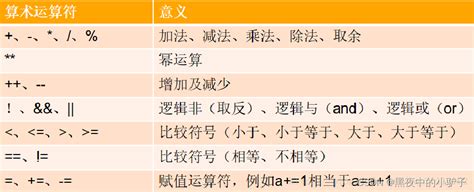 Shell脚本 Shell运算shell 或运算 Csdn博客