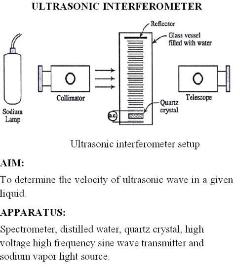 Vtu Engineering Physics Practical Lab Ultrasonic Interferometer