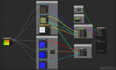 tutorials that let you avoid blueprints r unrealengine