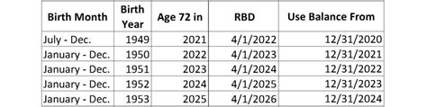 Required Minimum Distribution Table 2018 Cabinets Matttroy