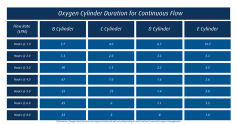 Oxygen Cylinders Lincare