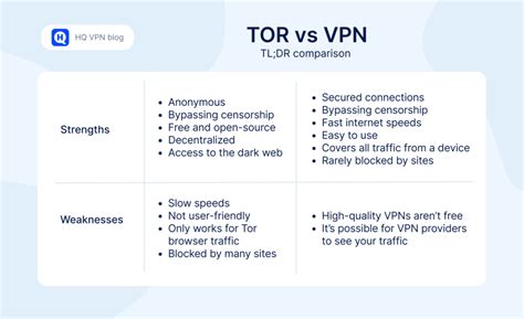 Tor Vs Vpn Choosing Your Ultimate Shield