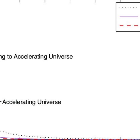 The Plot Of Cosmological Constant Versus Time T With Presence Of M F