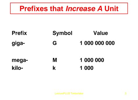 SOLUTION Metric Prefixes And Conversion Factors Studypool