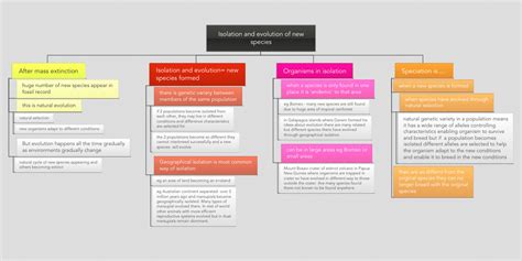 Detail Evolution Concept Map Koleksi Nomer 16