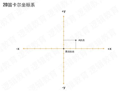 2、opengl 坐标系 码农家园