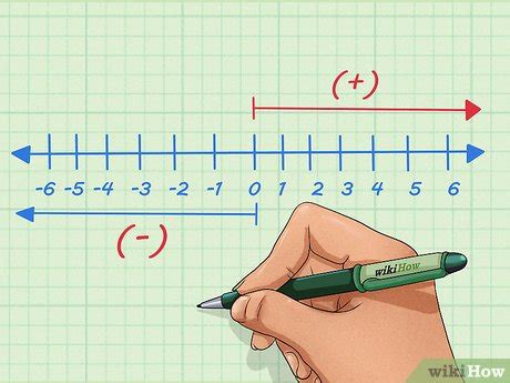 5 Ways To Add And Subtract Integers WikiHow Life