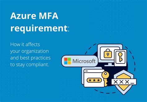 Cyphercor On Linkedin Cybersecurity Mfa Azure Entraid