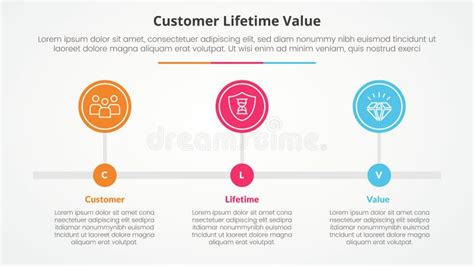 Clv Customer Lifetime Value Infographic Concept For Slide Presentation