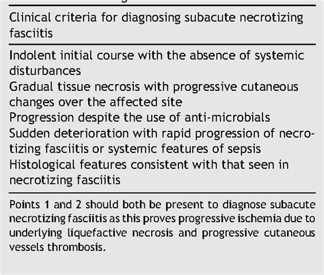 Necrotizing Fasciitis Progression