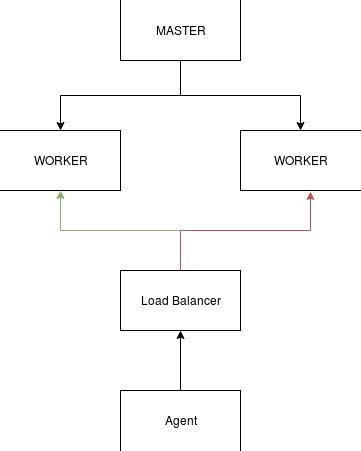 Allow Remoted To Connect To External Db For Retrieving Client Key