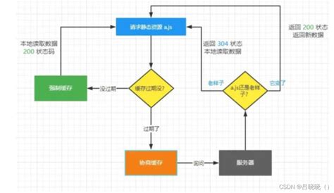 js常见面试题 js面试题 csdn博客