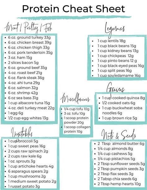 Printable Macro Food List Free Download Artofit