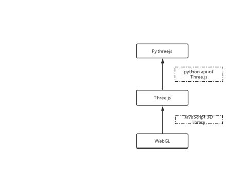 3d Jupyter Notebooks And Webgl Integration For Openvino By Piao Ran