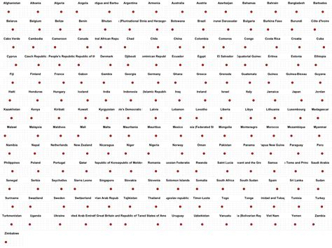Animated Bubbles Flowingdata