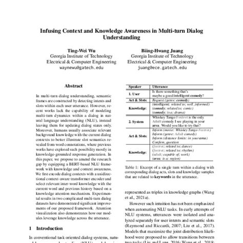 Infusing Context And Knowledge Awareness In Multi Turn Dialog