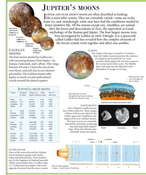 Jupiters Moons Explained