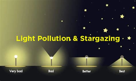 Light Pollution A Barrier Between Humans And The Beauty Of The Night