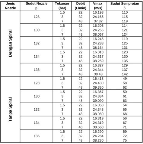 Mikrokontroler Arduino Blok Diagram Rancangan