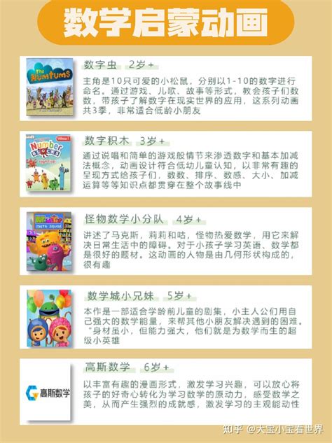 央视力荐30部启蒙动画少看一部都觉得可惜 知乎