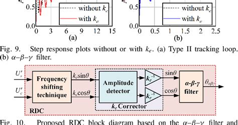 Figure From Software Based Resolver To Digital Converter Using An
