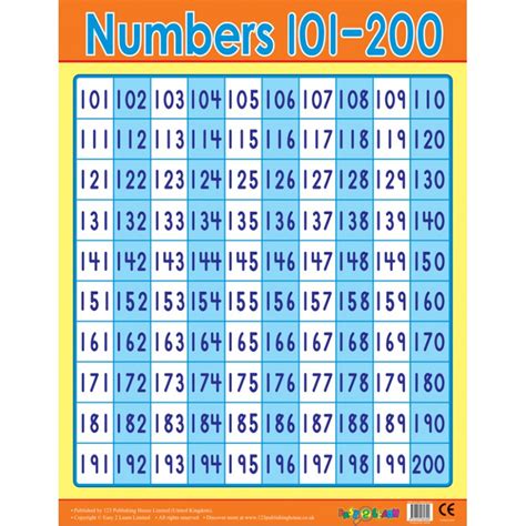 100 To 200 Number Names In Kannada Printable Free Templates